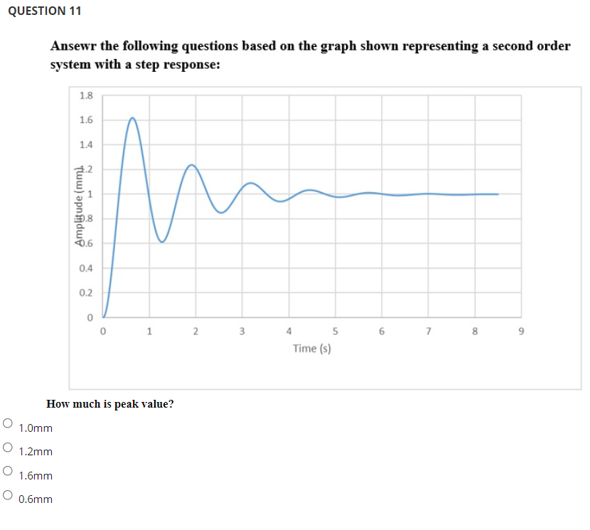 Solved QUESTION 10 Ansewr the following questions based on | Chegg.com