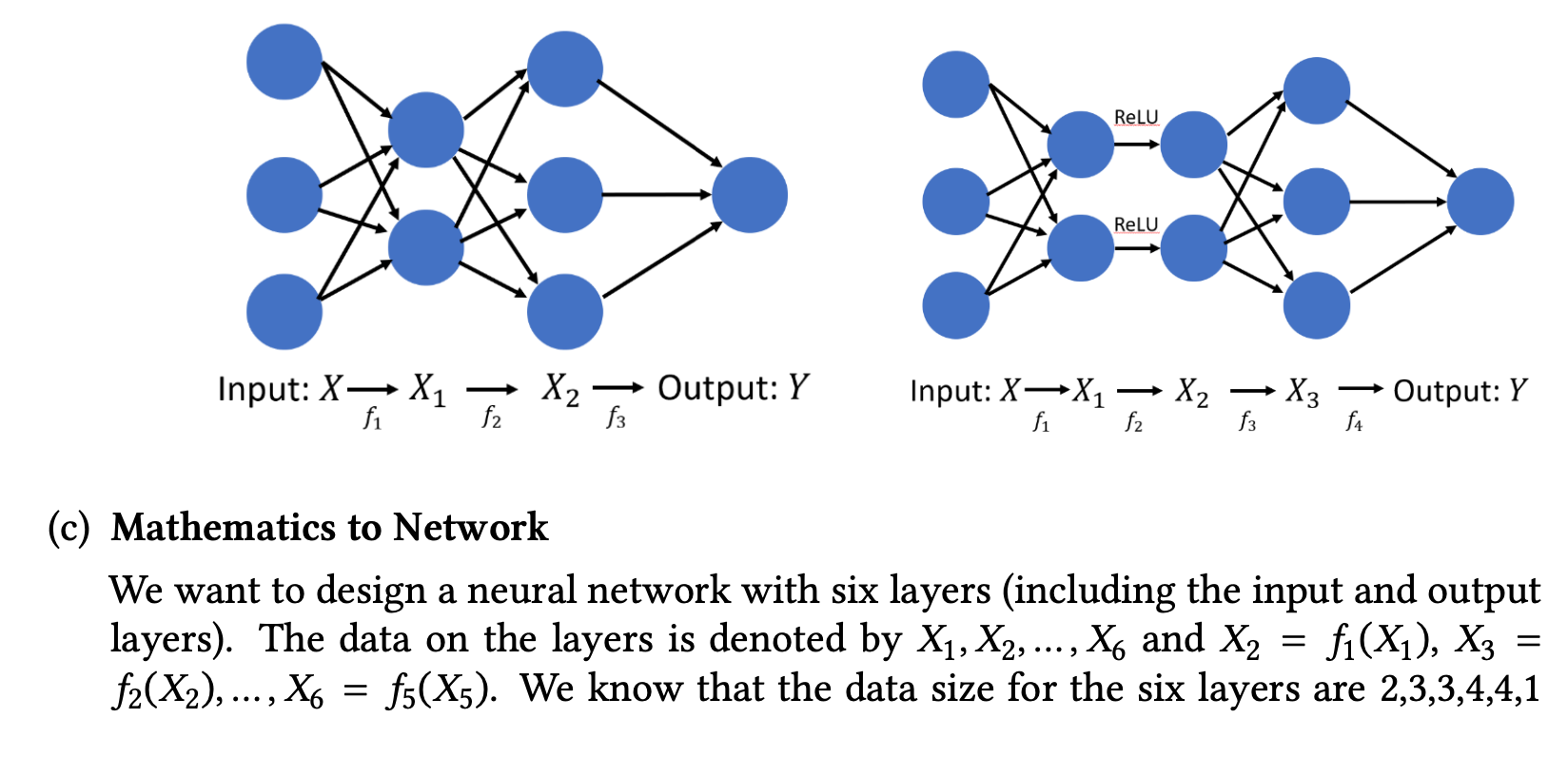 Solved Input: Xf1 X1f2 X2f3 Output: Y Input: | Chegg.com