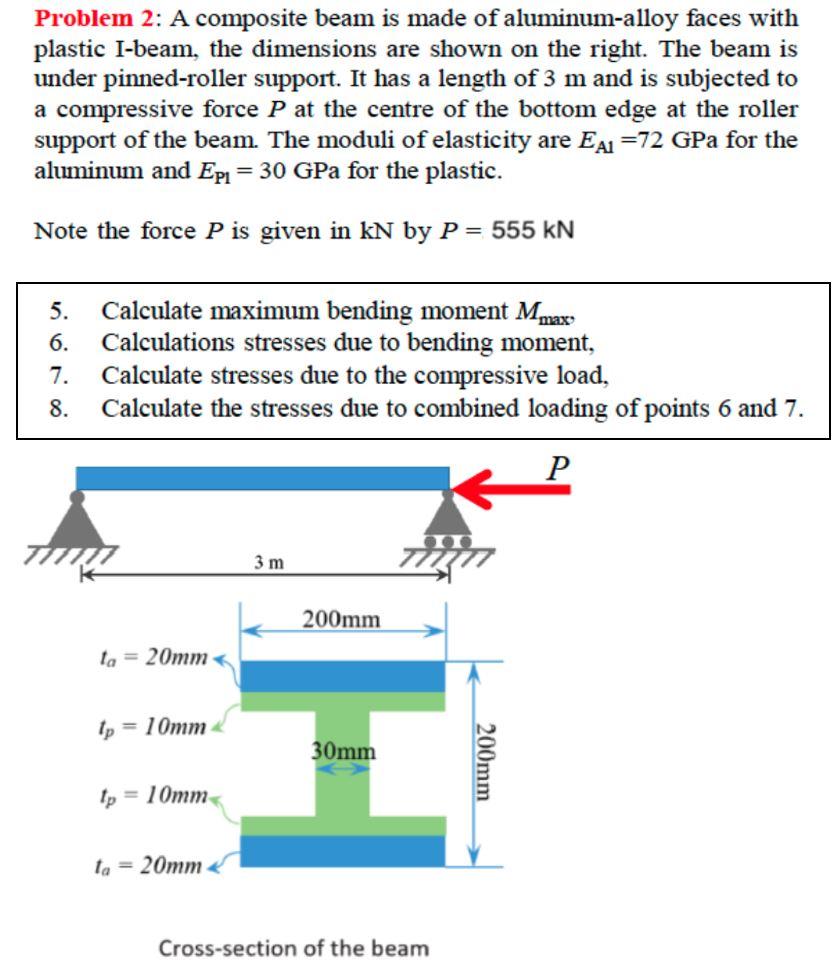 Solved Problem 2: A composite beam is made of aluminum-alloy | Chegg.com