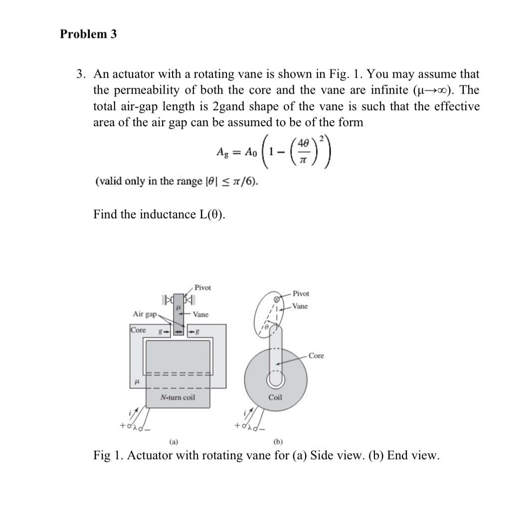 Solved 3. An actuator with a rotating vane is shown in Fig. | Chegg.com