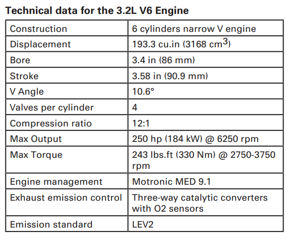 Solved A.- With the data of the selected ICE and at standard | Chegg.com