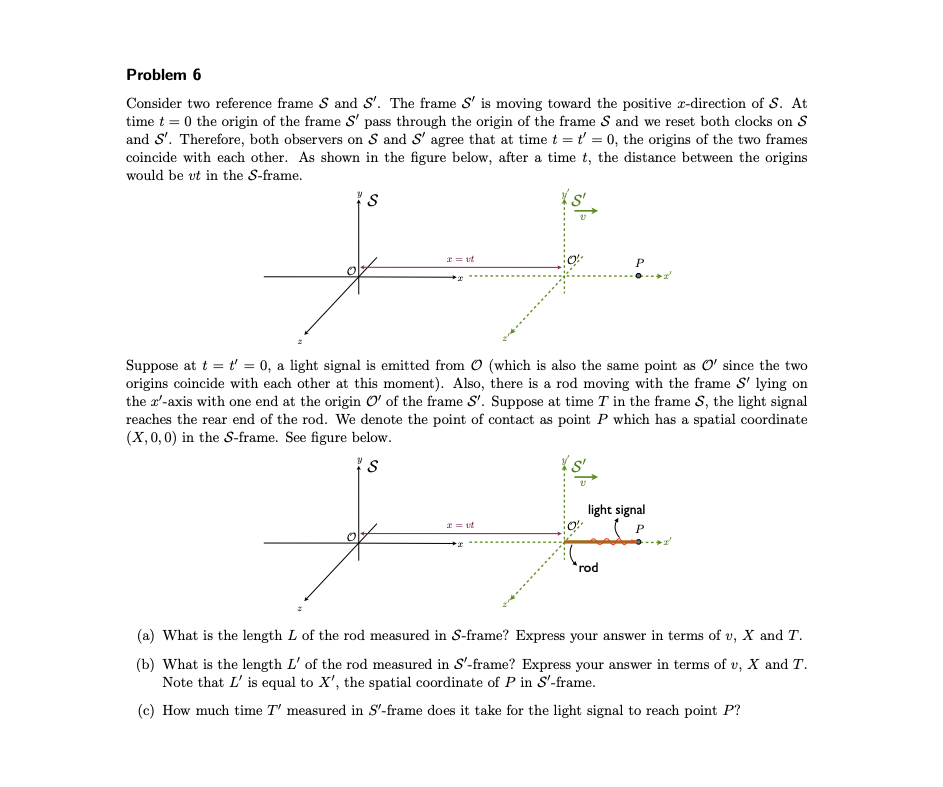 Solved Problem 6 Consider two reference frame S and S'. The | Chegg.com