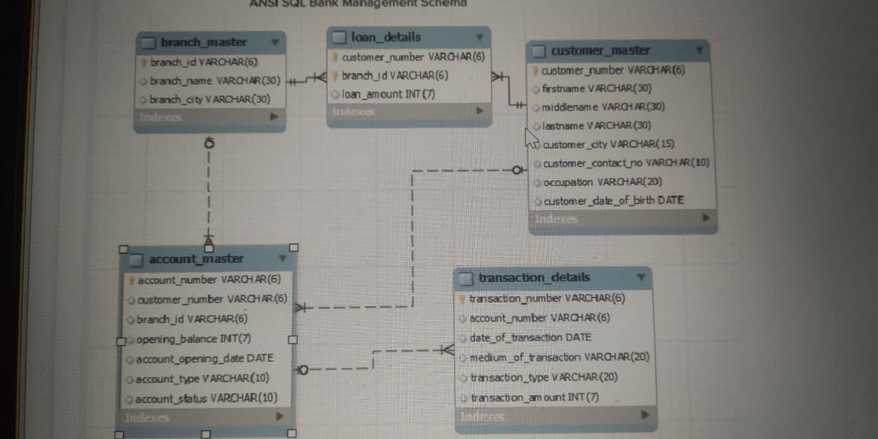 Solved Please follow the instructions given below. Write a | Chegg.com