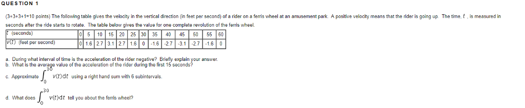Solved QUESTION 1 (3 3+3+1 10 points) The following table | Chegg.com