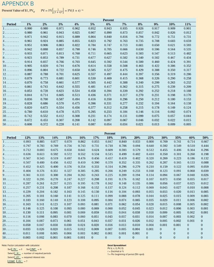 Solved What Is The Present Value Of Use Appendix B Round 