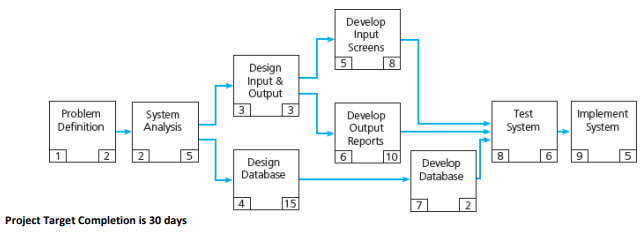 Solved Using the figure below, answer the following: 1. | Chegg.com