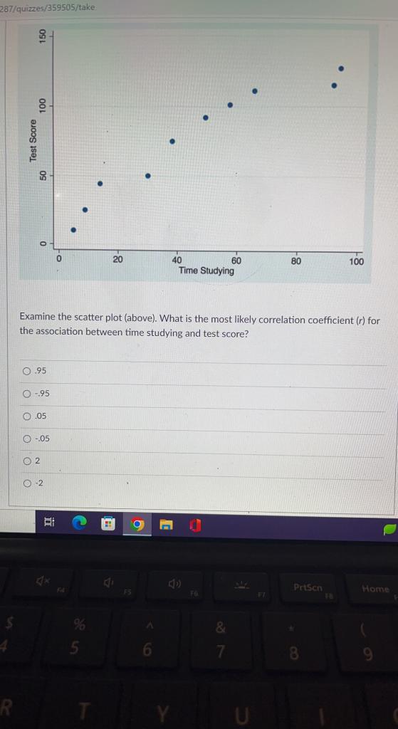 Solved Examine the scatter plot (above). What is the most | Chegg.com