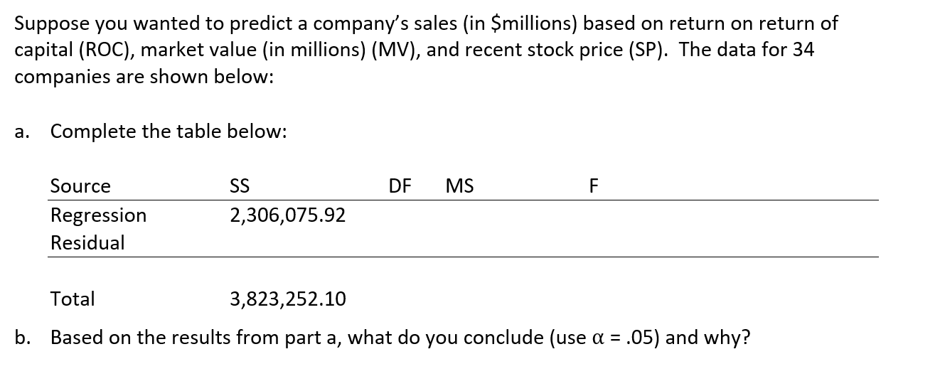 Solved Suppose you wanted to predict a company's sales (in | Chegg.com Solved Suppose you wanted to predict a company's sales (in | Chegg.com
