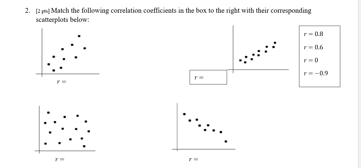 Solved [2 ﻿pts] ﻿Match the following correlation | Chegg.com
