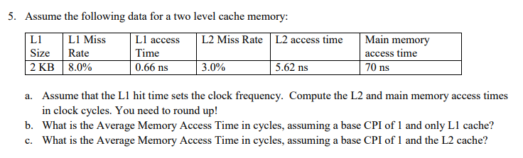 Solved 5. Assume the following data for a two level cache | Chegg.com