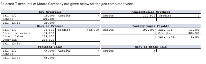 Solved Selected T-accounts of Moore Company are given below | Chegg.com