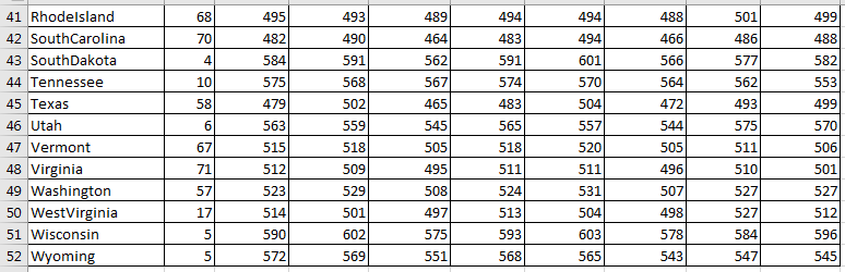 Applying the Concepts-Basic 111,45 State Math SAT | Chegg.com
