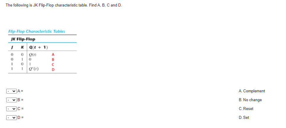 Solved The following is JK Flip-Flop characteristic table. | Chegg.com