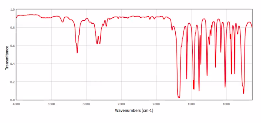 Solved 3. IR Spectra shows the presence of (aldehyde or | Chegg.com
