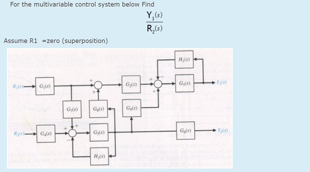 Solved For the multivariable control system below Find Y() | Chegg.com