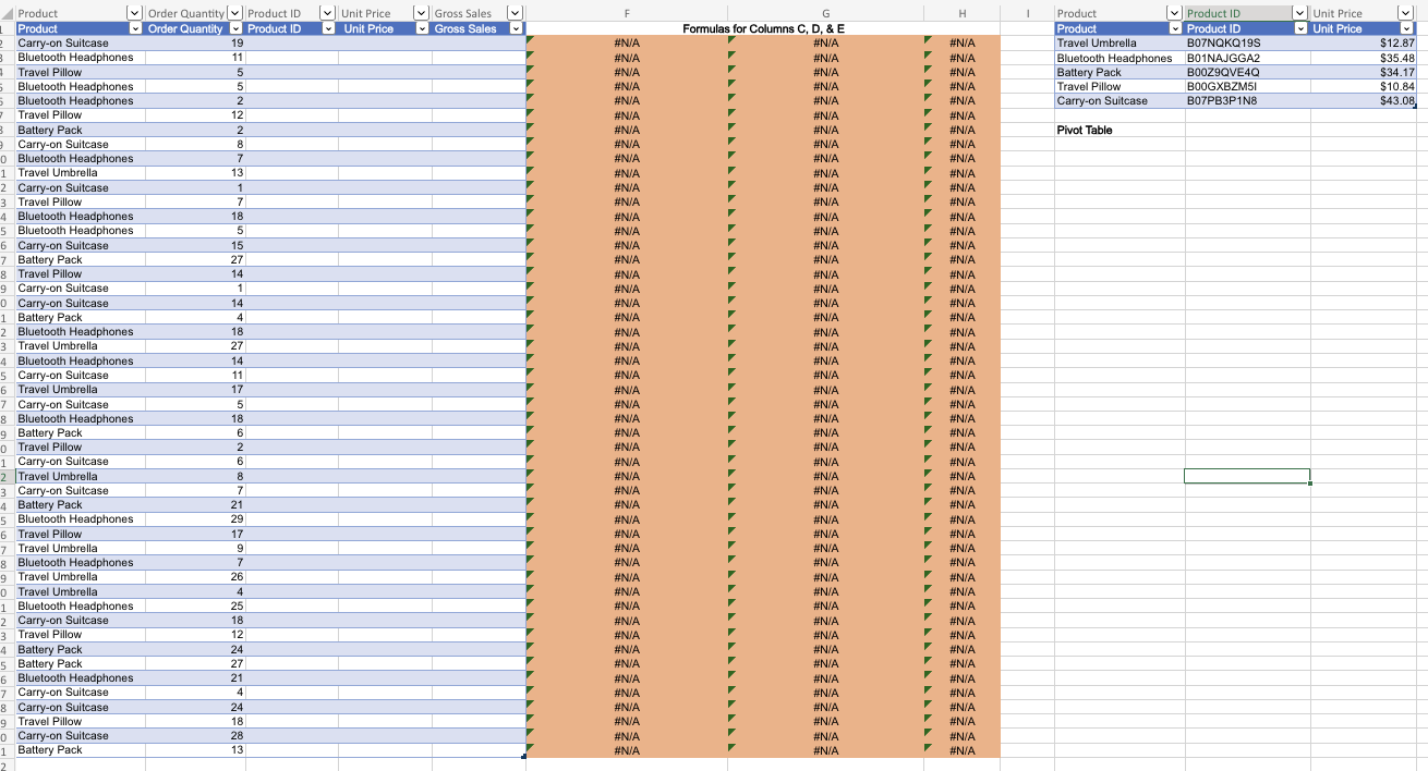 In the given spreadsheet, columns A though E | Chegg.com
