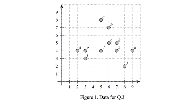 Consider the data shown in Figure 1, using epsilon | Chegg.com