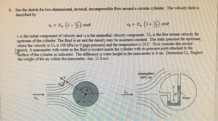 Solved 6. See the sketch for two-dimensional, inviscid, | Chegg.com