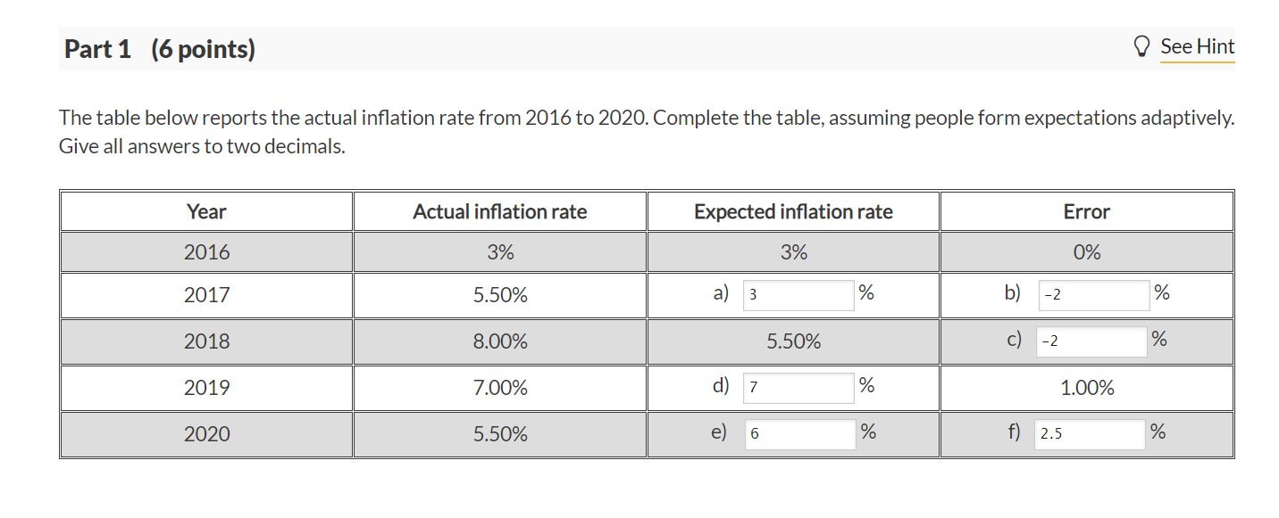 Solved The table below reports the actual inflation rate | Chegg.com