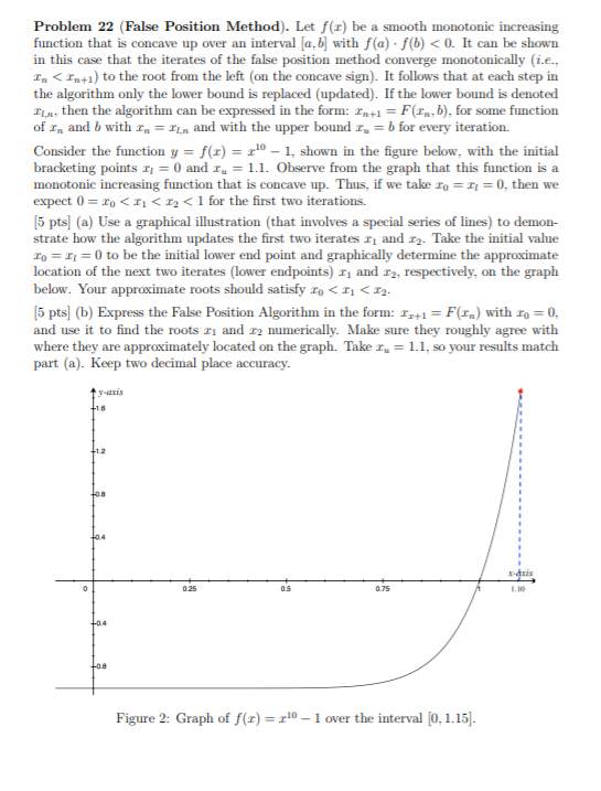 Solved Problem 22 (False Position Method). Let f(t) be a | Chegg.com