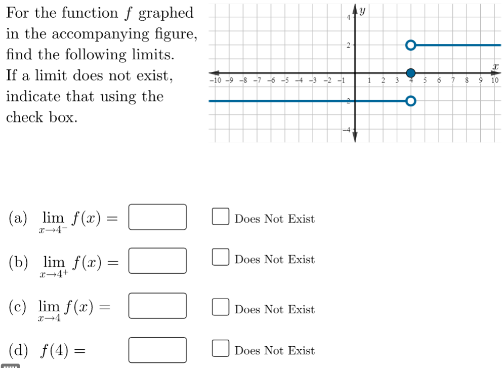 Solved For the function f graphed in the accompanying | Chegg.com