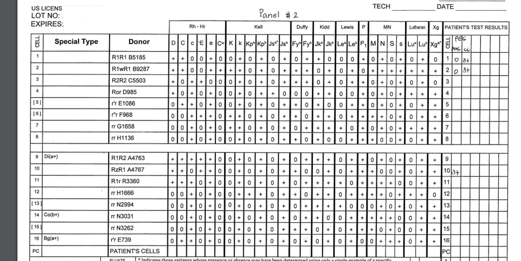 Solved Patient: Dark, Choco Age/Gender: Age/23 Diagnosis: | Chegg.com