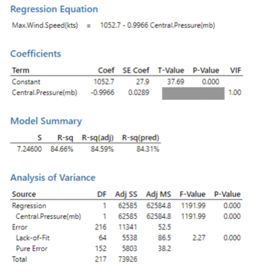 Solved The barometric pressure at the center of a hurricane | Chegg.com