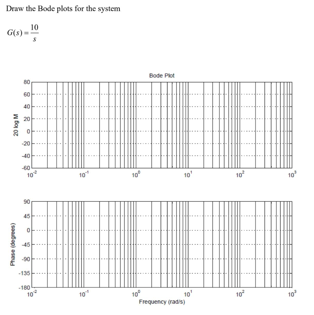 Solved Draw the Bode plots for the system G(s) = 10 Bode | Chegg.com