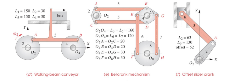 Solved [3] Find the DOF of the mechanisms in the Figure | Chegg.com
