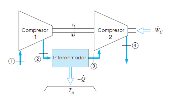 Solved Two-stage compressor that has an intercooler | Chegg.com