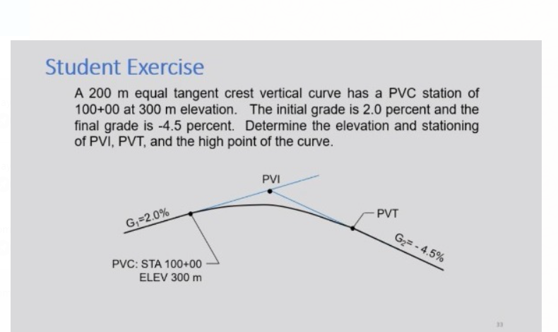 Solved Student Exercise A 200 m equal tangent crest vertical | Chegg.com