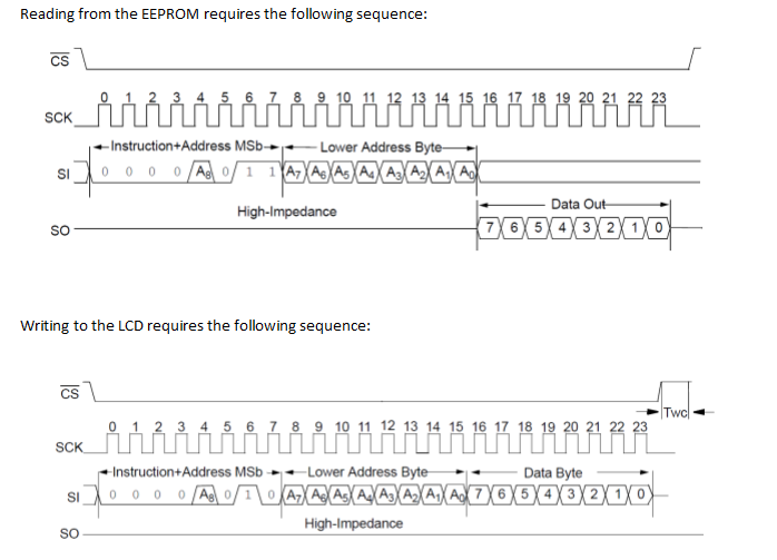 Need Assistance designing the block diagram and front | Chegg.com