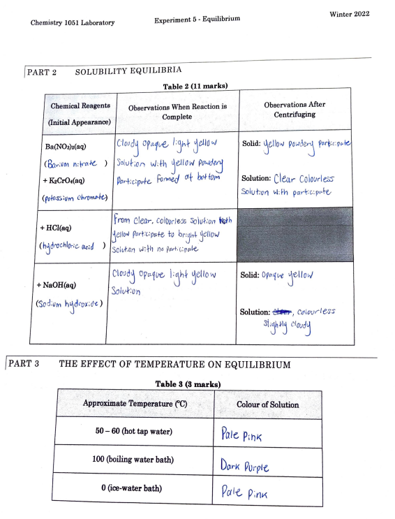 Solved PART 1 SOME SIMPLE REVERSABLE REACTIONS Table 1 (13 | Chegg.com