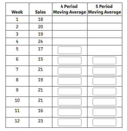 Solved Problem 6-01 (Algorithmic) Consider the following | Chegg.com