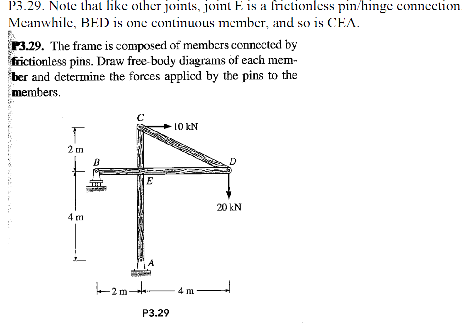 Solved P3.29. Note that like other joints, joint E is a | Chegg.com