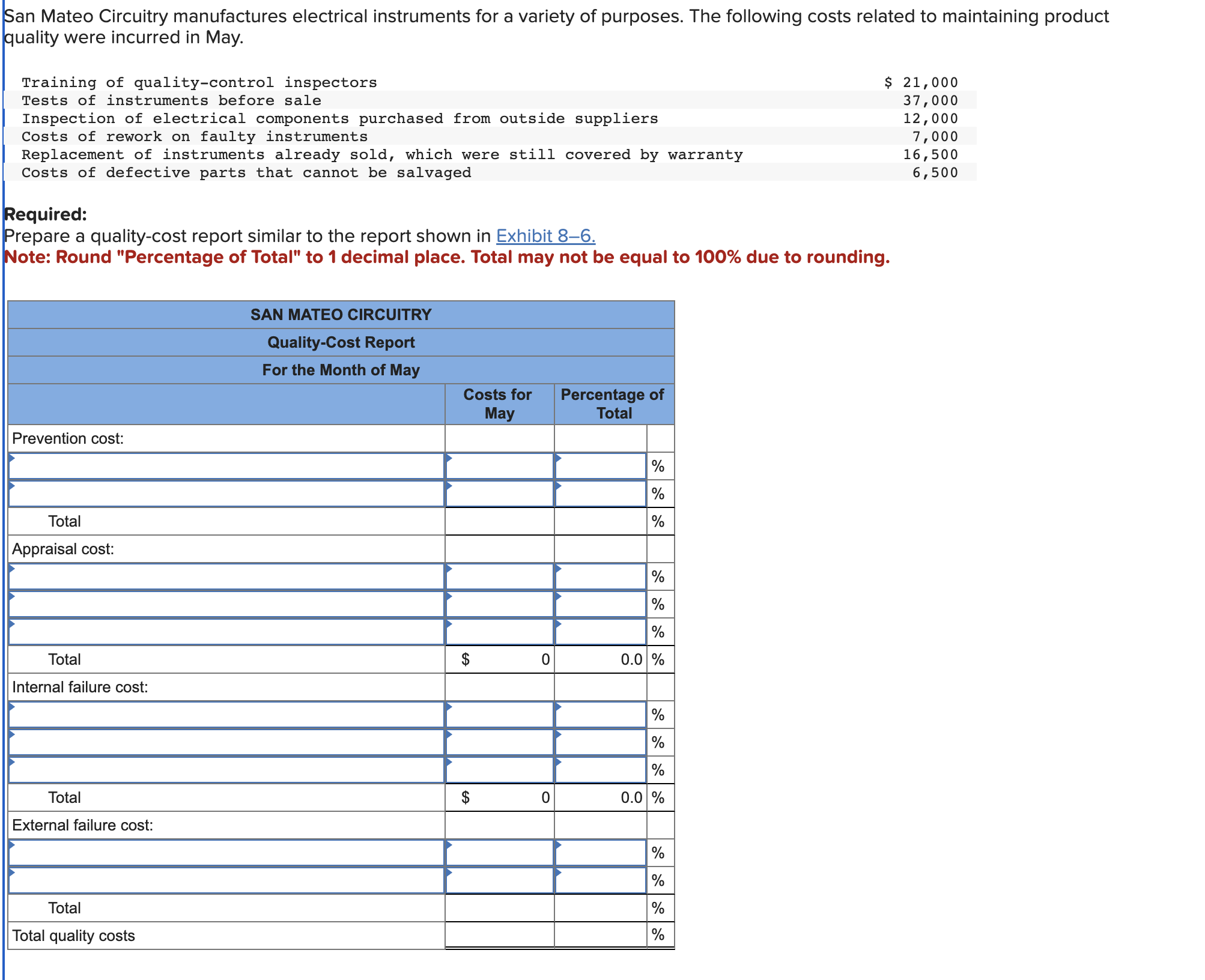 Solved Required: Prepare a quality-cost report similar to | Chegg.com