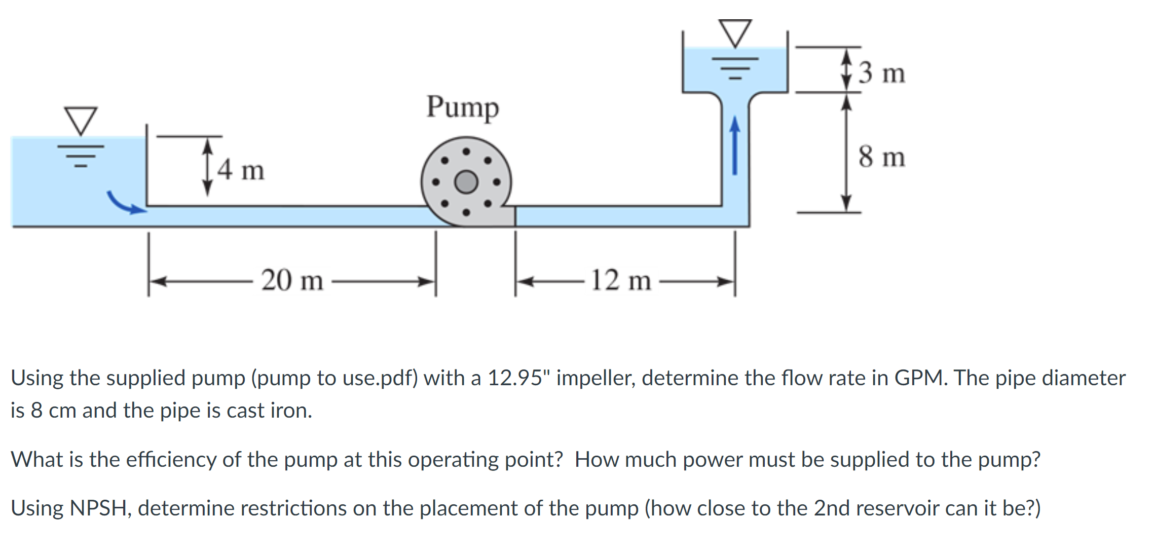 Solved Using the supplied pump (pump to use.pdf) with a | Chegg.com