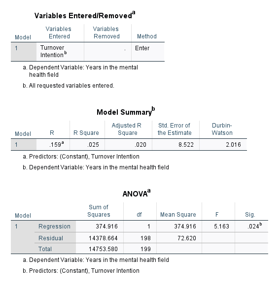I want you to include all of the numeric variables in | Chegg.com