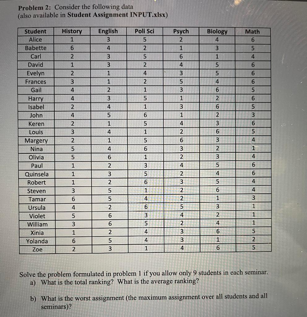 Solved Problem 2: Consider the following data (also | Chegg.com
