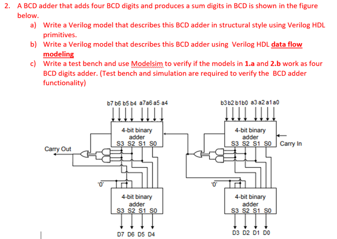 Solved 2. ABCD adder that adds four BCD digits and produces | Chegg.com