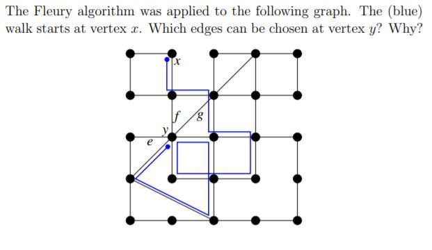Solved The Fleury algorithm was applied to the following | Chegg.com