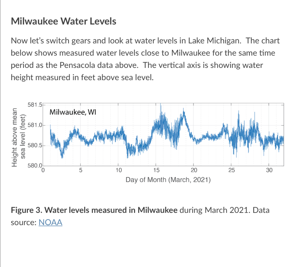 Solved Milwaukee Water Levels Now let's switch gears and | Chegg.com