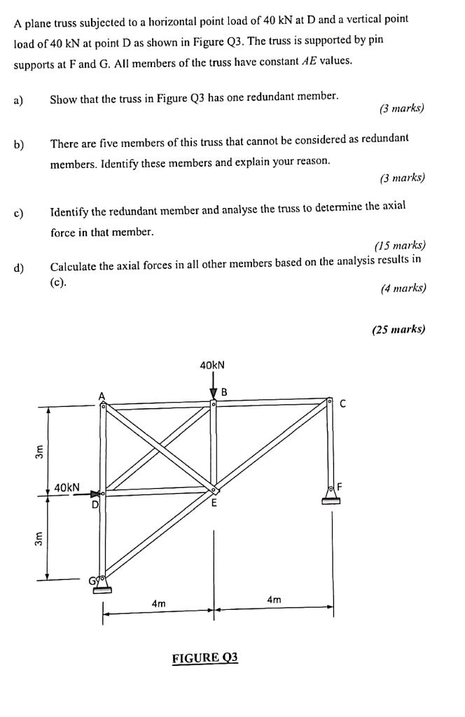 Solved A plane truss subjected to a horizontal point load of | Chegg.com