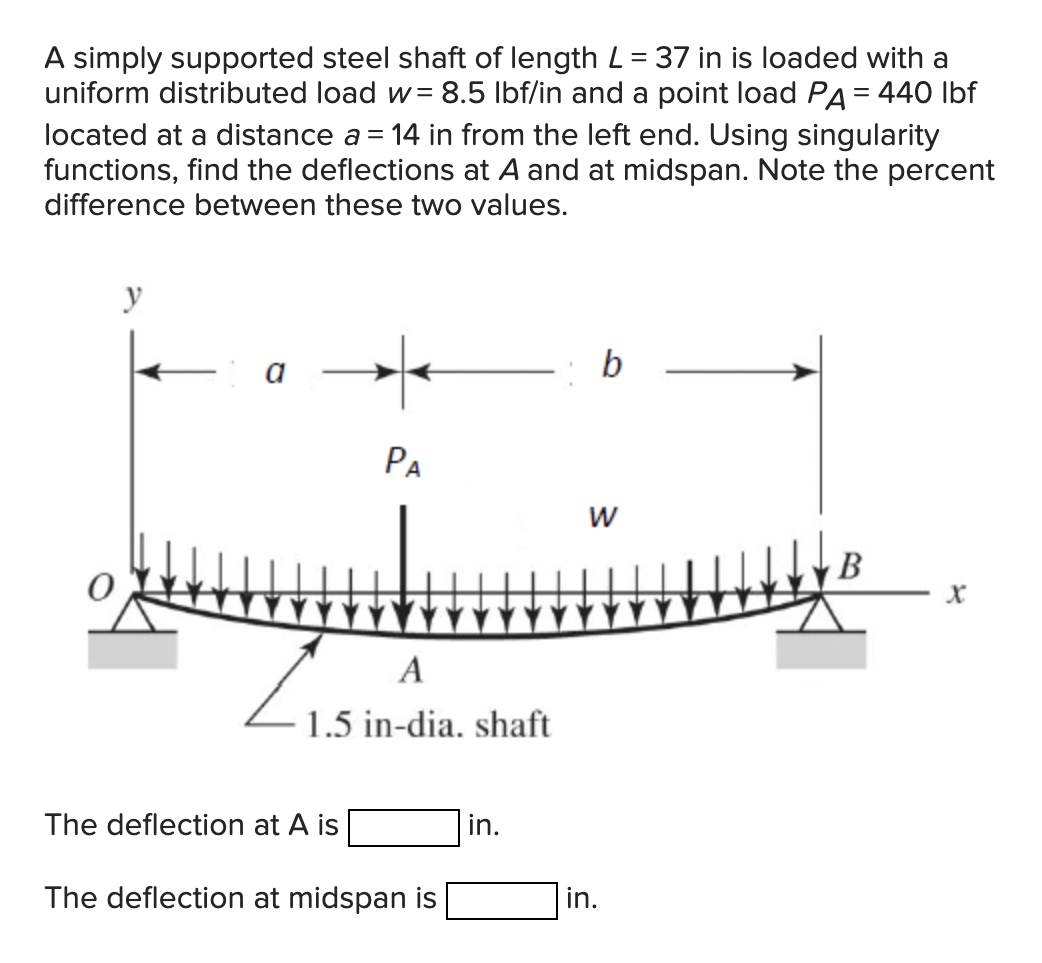 Solved A simply supported steel shaft of length L=37 in is | Chegg.com