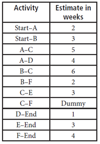 Solved Exercise 2 – ﻿AOA [AOA] ﻿Using the table below, draw | Chegg.com