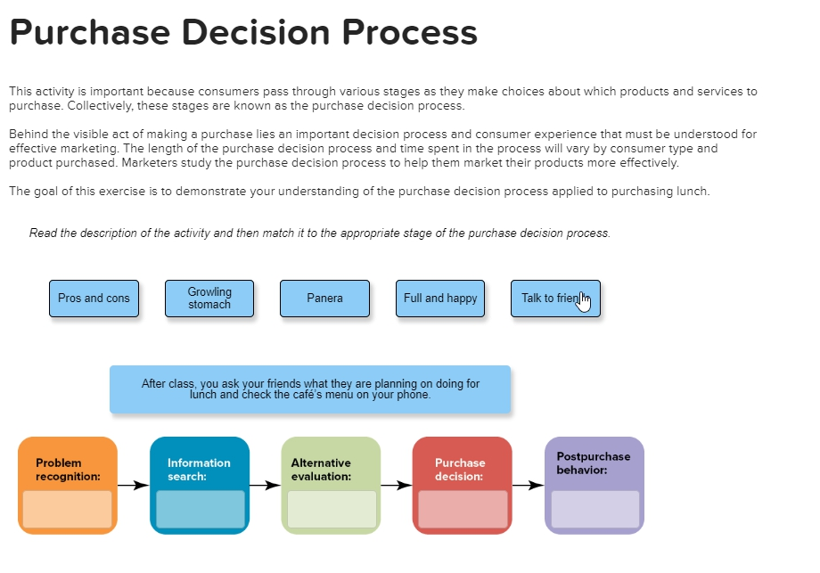 Solved Purchase Decision Process This activity is important | Chegg.com