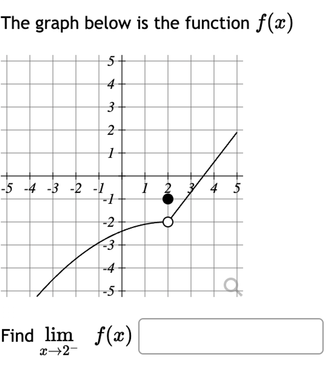 Solved The graph below is the function f(x)Find limx→2-f(x) | Chegg.com