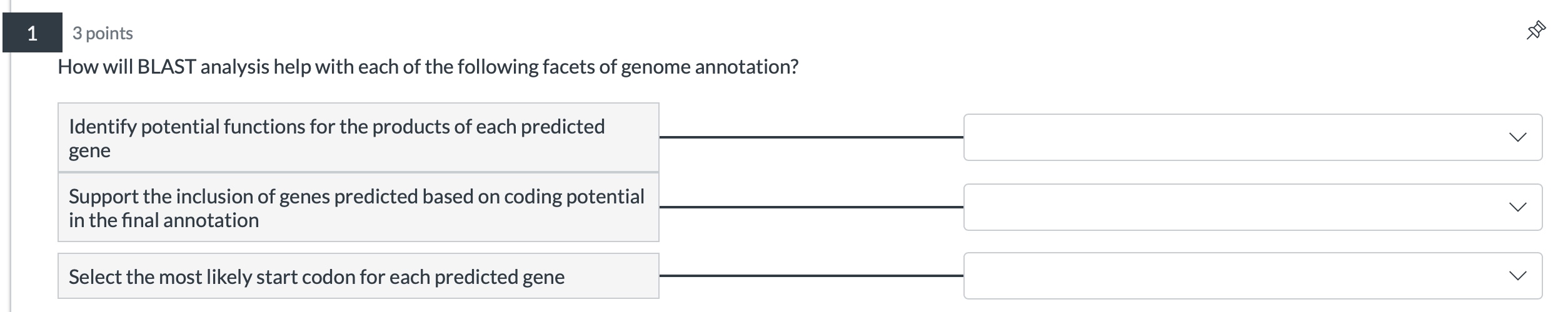 Solved How will BLAST analysis help with each of the | Chegg.com