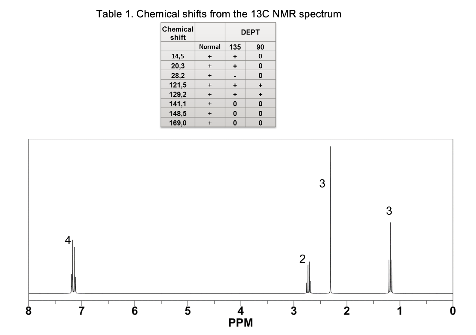 Solved The following compound has the following chemical | Chegg.com