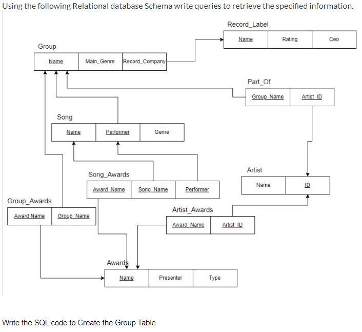 Solved Using The Following Relational Database Schema Write 1702